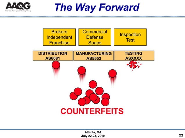 Counterfeit parts | PPTX | Logistics | Business
