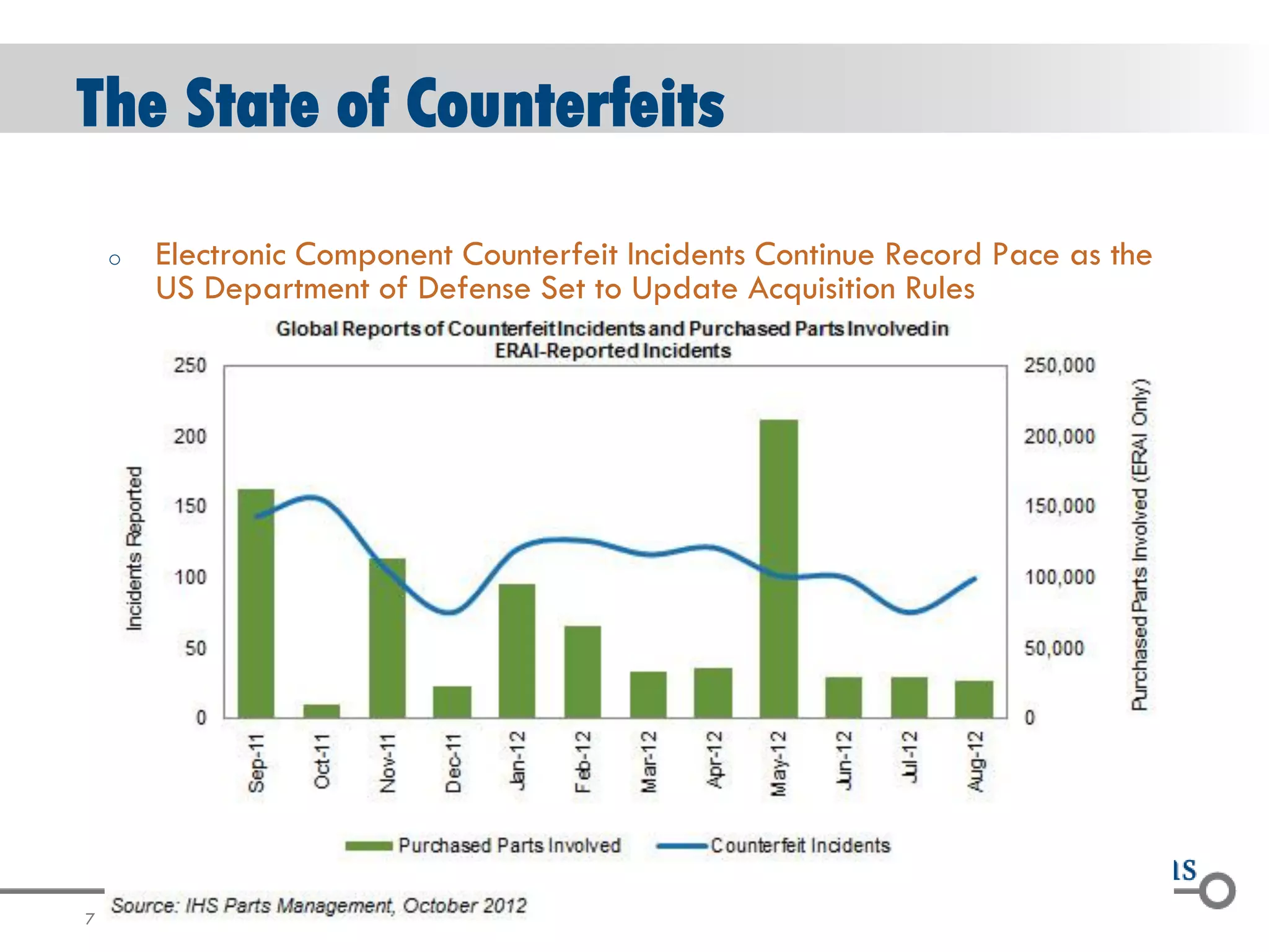 Counterfeit Prevention And Detection Strategies When To Do It How To Do It Ppt