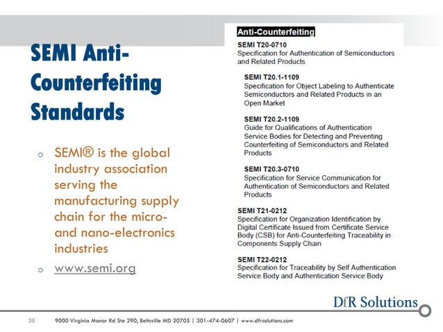 Counterfeit Prevention And Detection Strategies When To Do It How To Do It Ppt