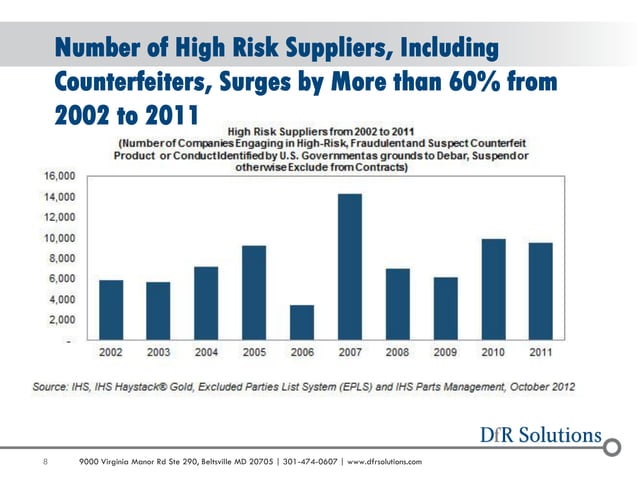 Counterfeit Prevention And Detection Strategies When To Do It How To Do It Ppt