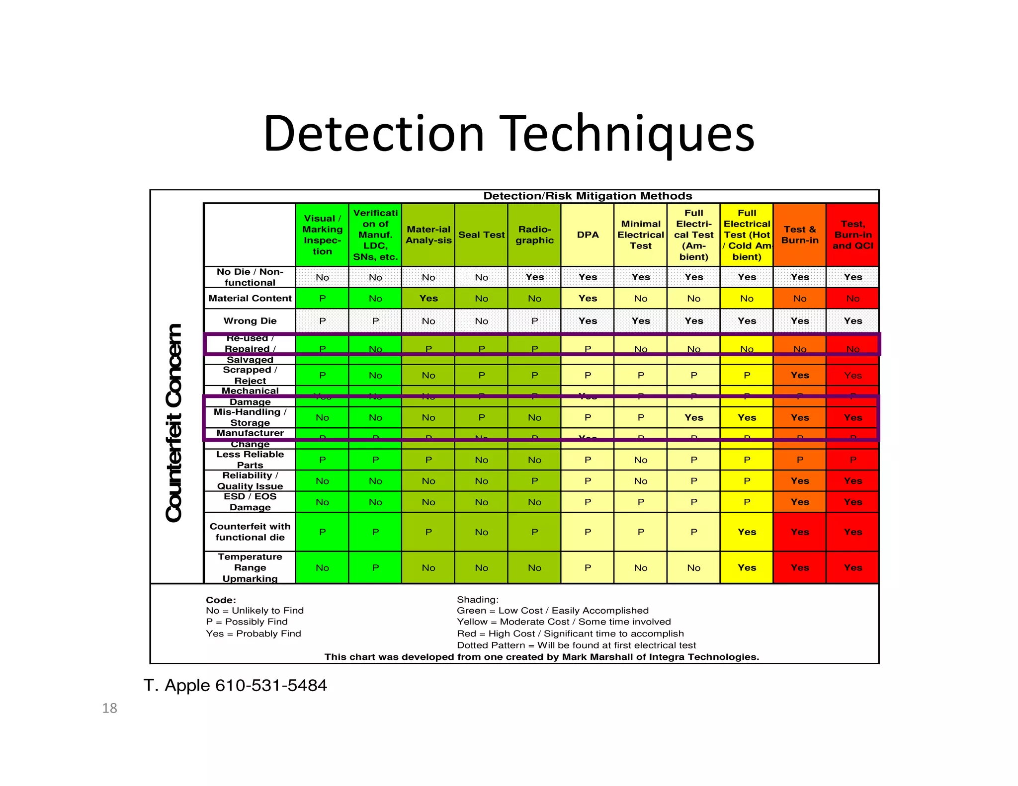 Counterfeit Prevention And Detection Strategies How To Do It When To Do It Pdf