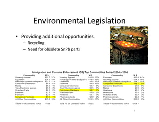 Counterfeit prevention & detection strategies, how to do it, when to do ...