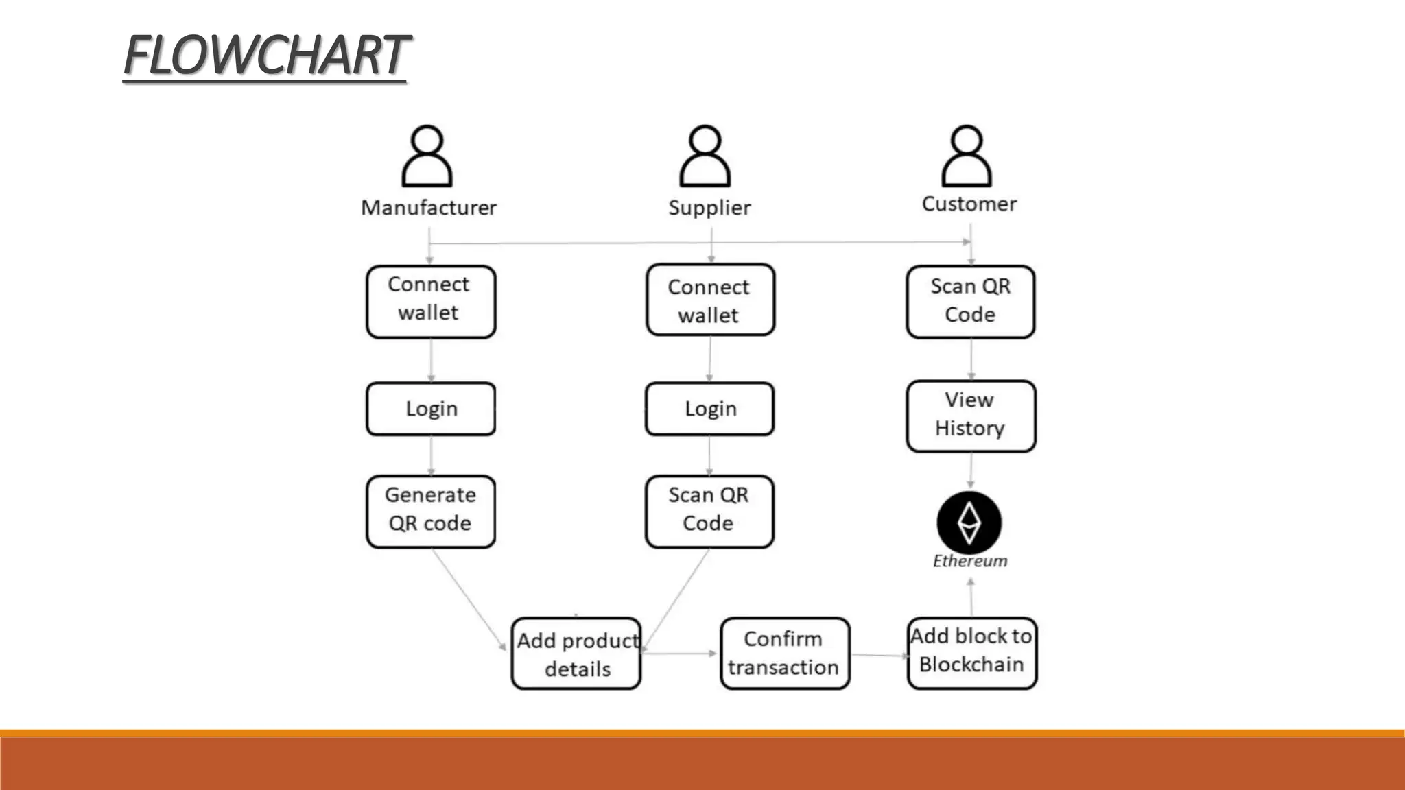 Counterfeit product presentation ppt and slides | PPTX
