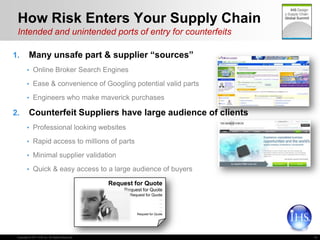 Counterfeit risk mitigation 06 21 2011 (2) | PPTX