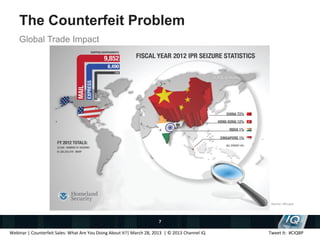 Counterfeit Sales: What are You Doing About It? | PPT