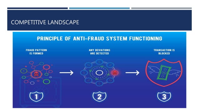 Counter fraud management system | PPTX