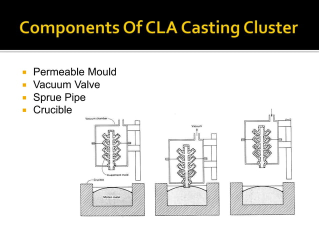 Countergravity low pressure air (cla) | PPTX