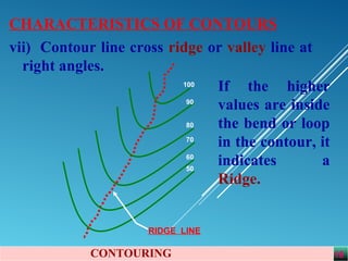 Countering for surveying | PPT