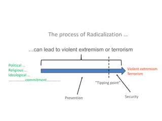 Countering (youth) radicalization, #institutas.EU