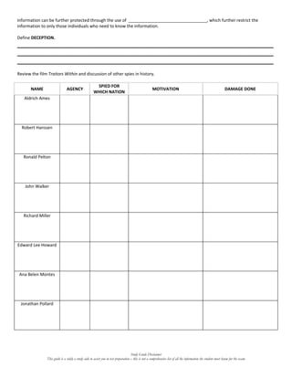Counterintelligence studyguide | DOC
