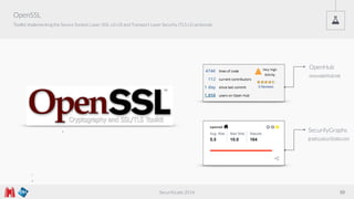 SecurifyLabs & Tiki @ Countermeasure 2014 | PPT