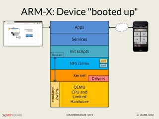 INSIDE ARM-X - Countermeasure 2019 | PPT