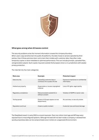 Beyond Shadow AI: The Rise of Counterparty AI Risk & NIS2 Compliance ...