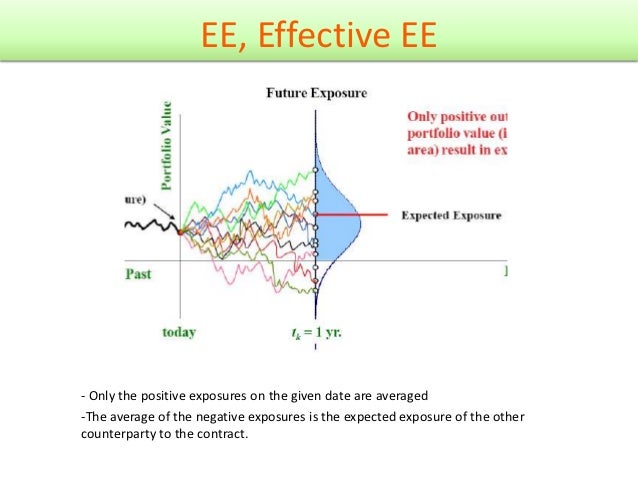 Counterparty credit risk. general review