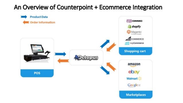 Counterpoint Ecommerce Integration.pptx