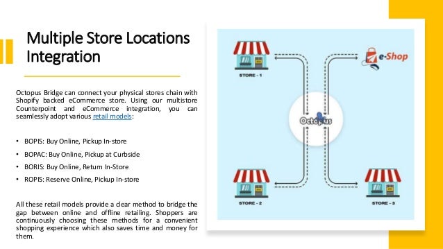 Counterpoint Ecommerce Integration.pptx