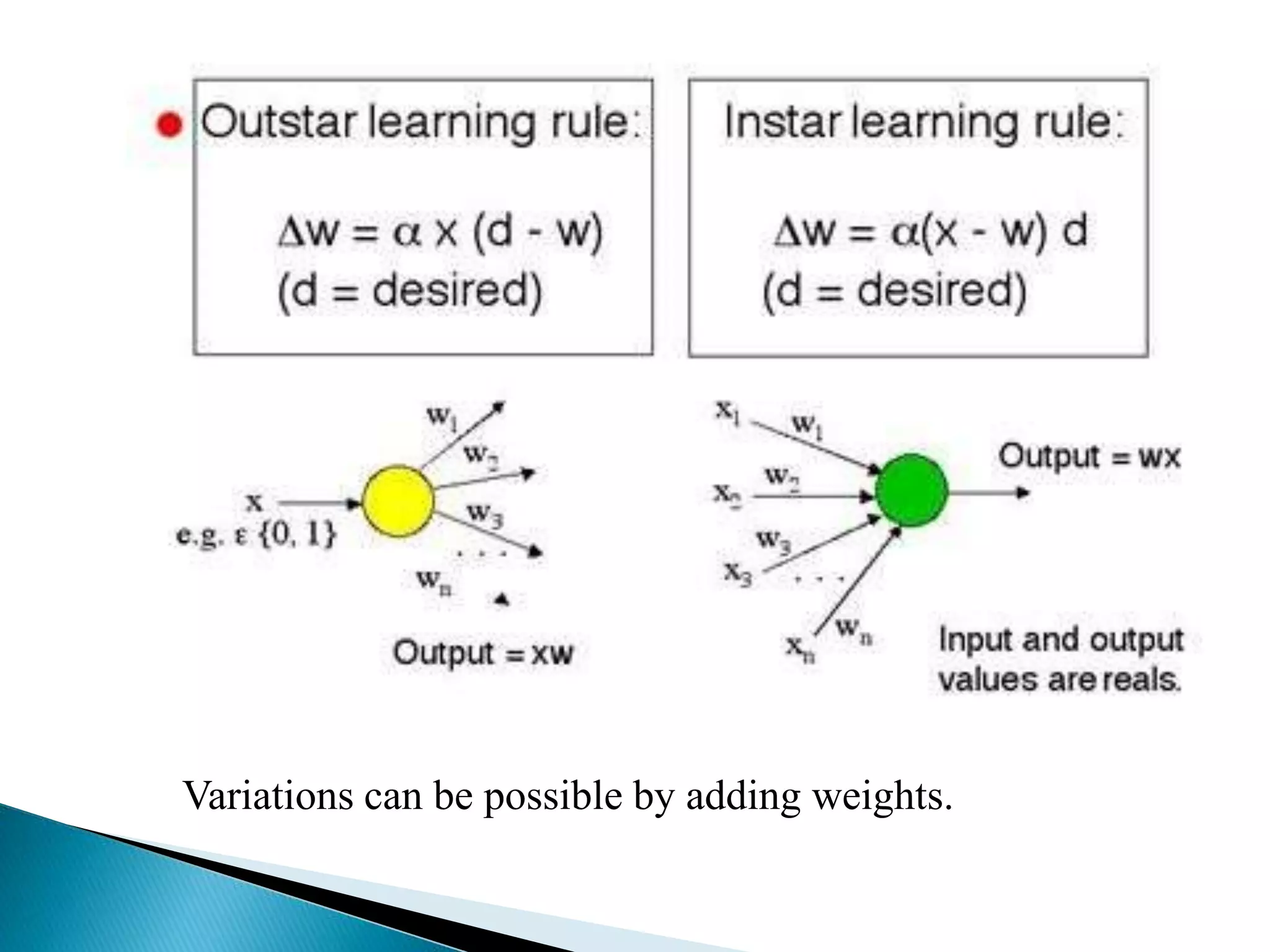 Counter propagation Network | PPTX