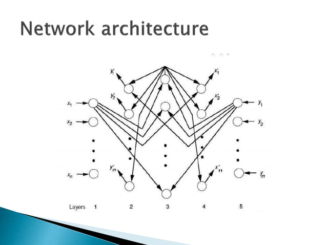 Counter propagation Network | PPTX
