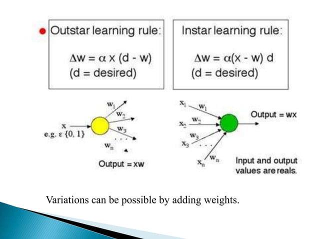 Counter propagation Network | PPTX