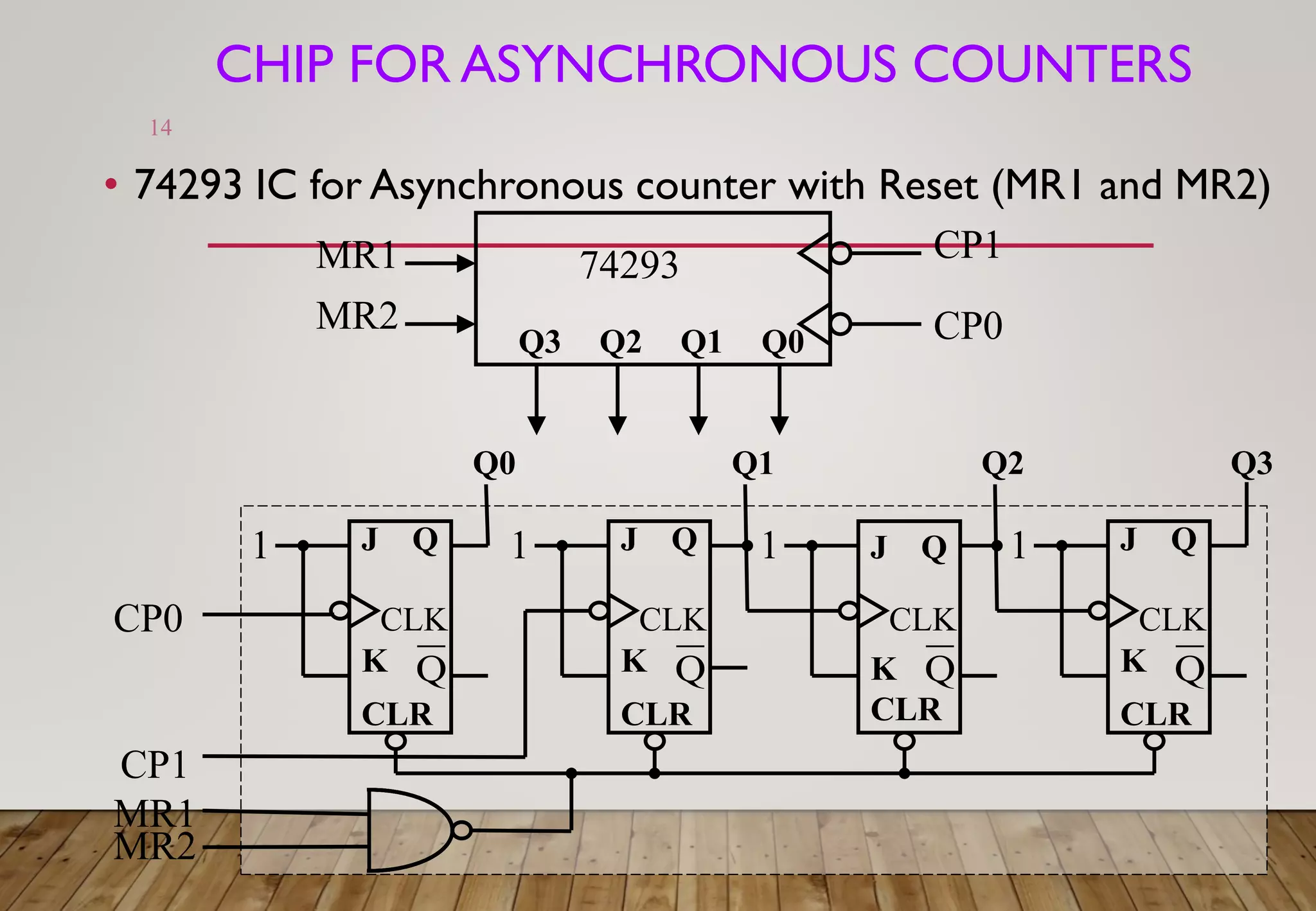 Digital Counter Design | PDF