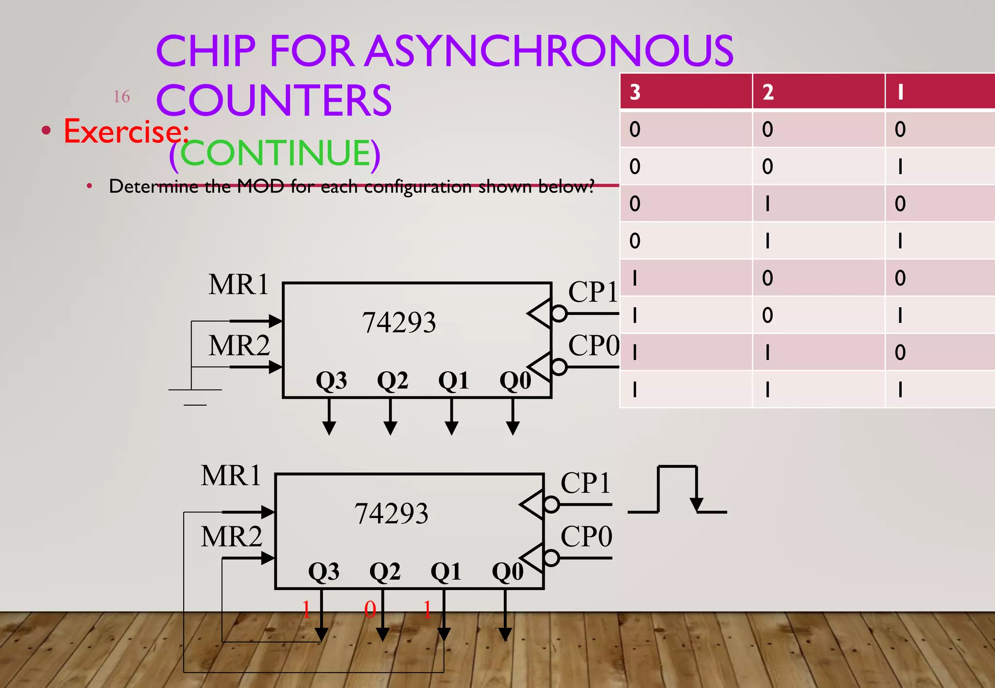 Digital Counter Design | PDF
