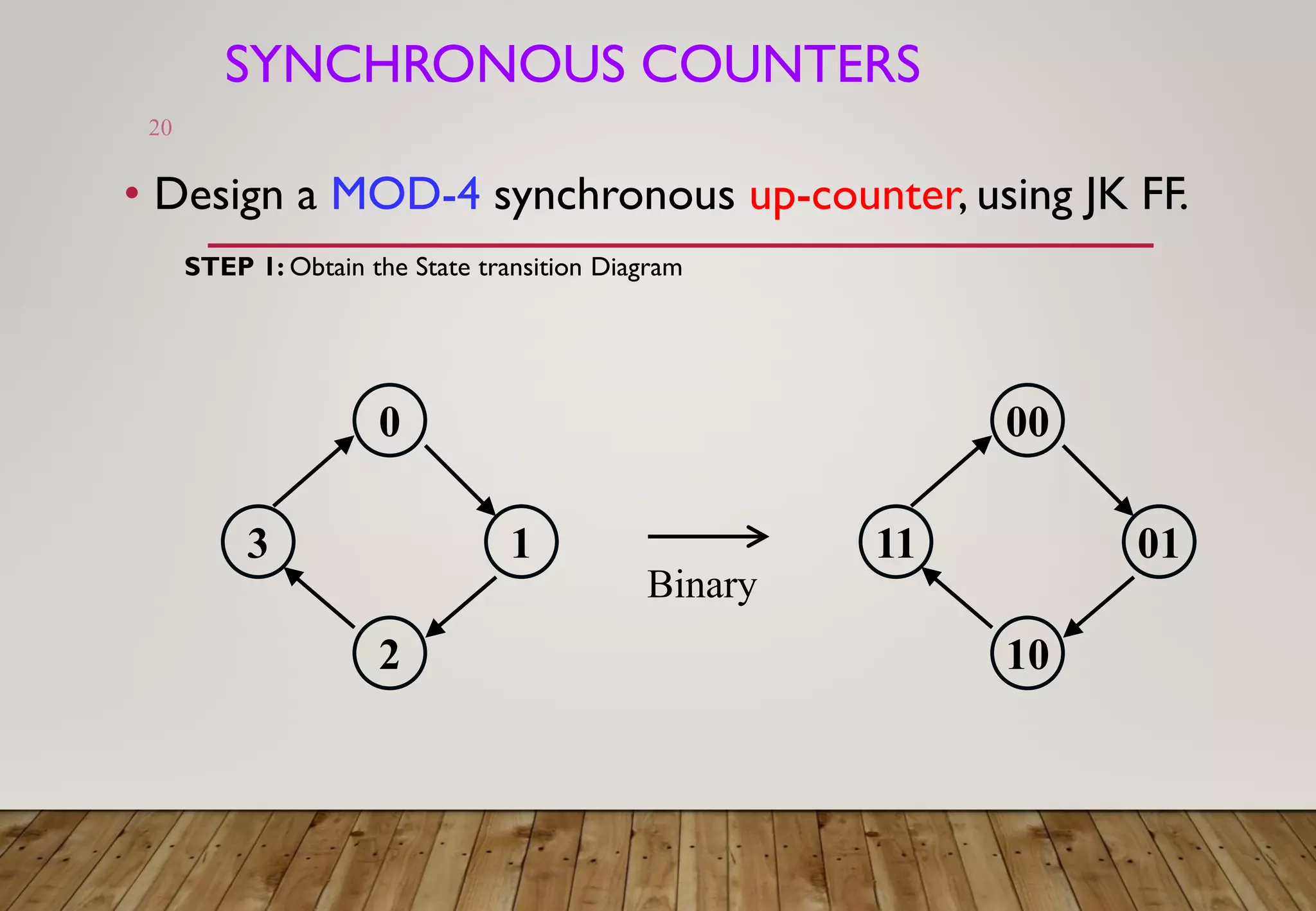 Digital Counter Design | PDF