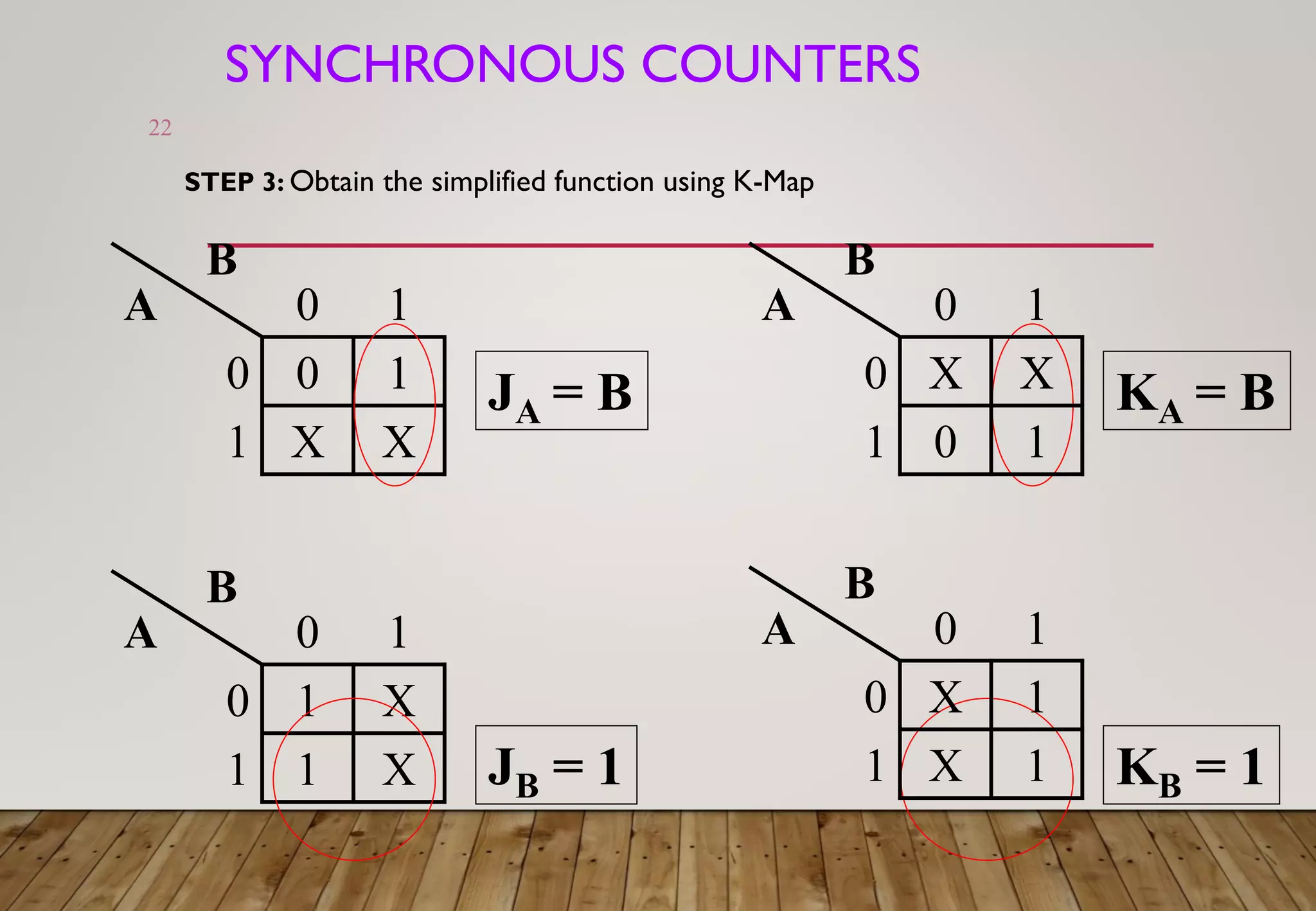 Digital Counter Design | PDF