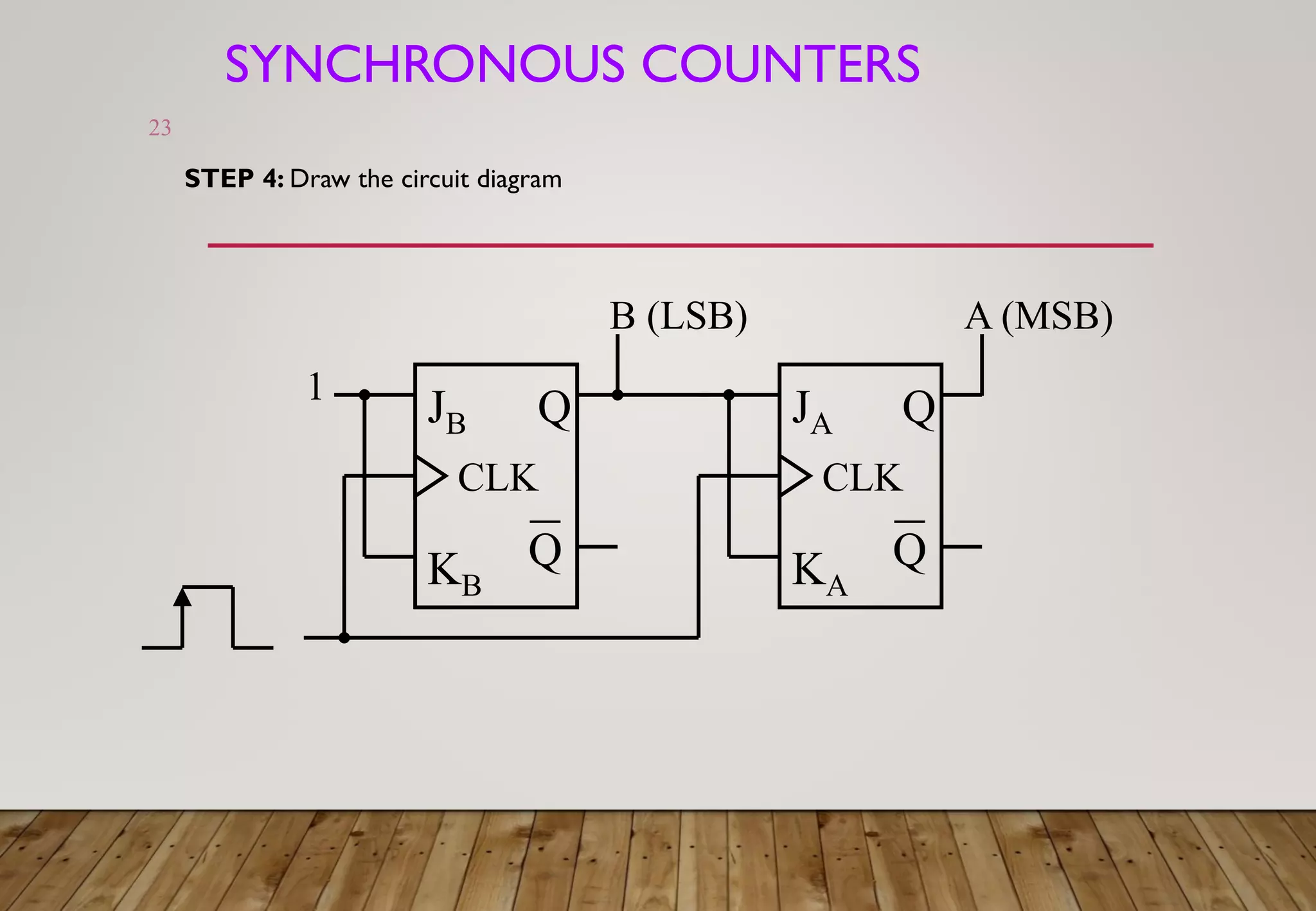 Digital Counter Design | PDF