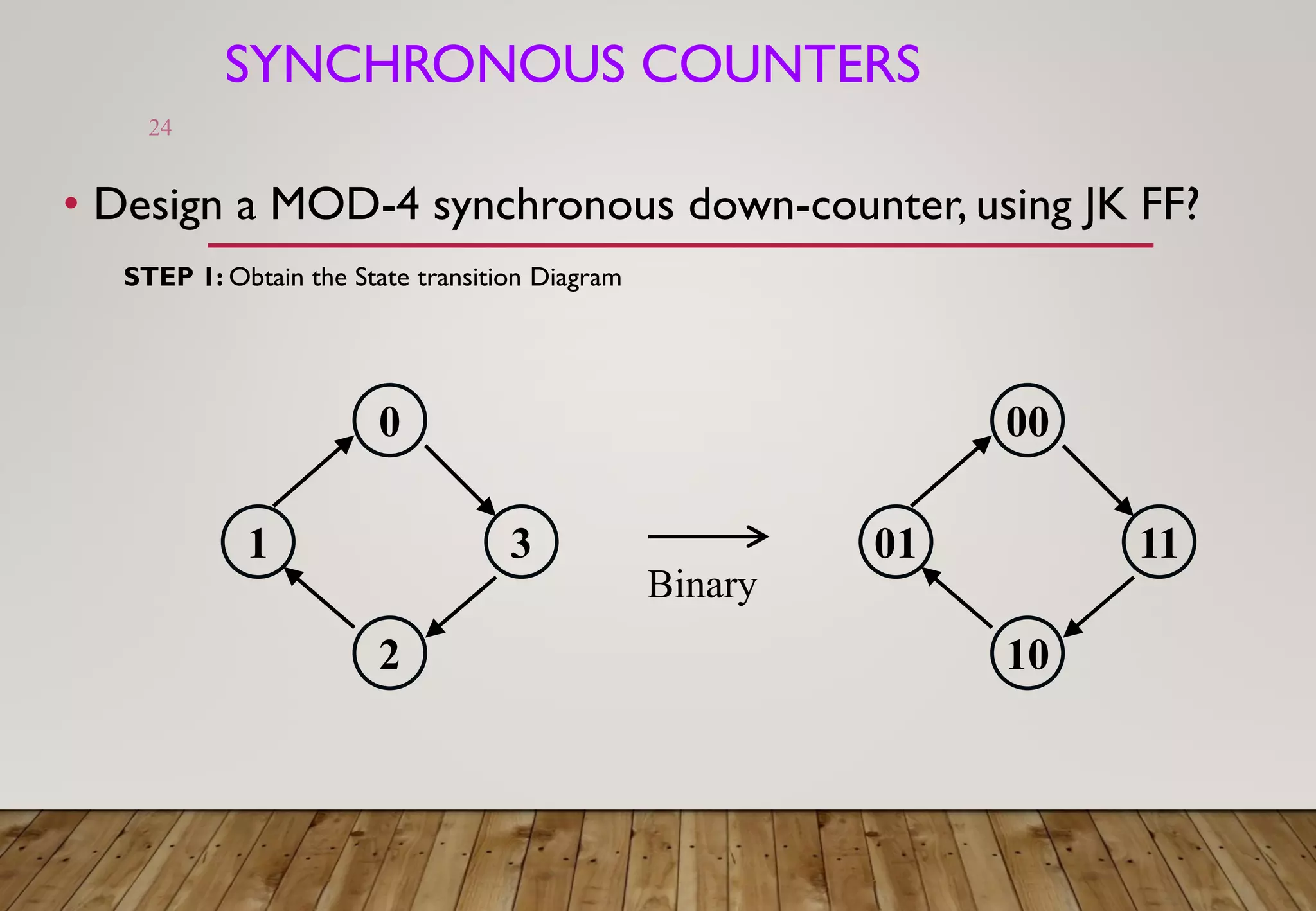 Digital Counter Design | PDF