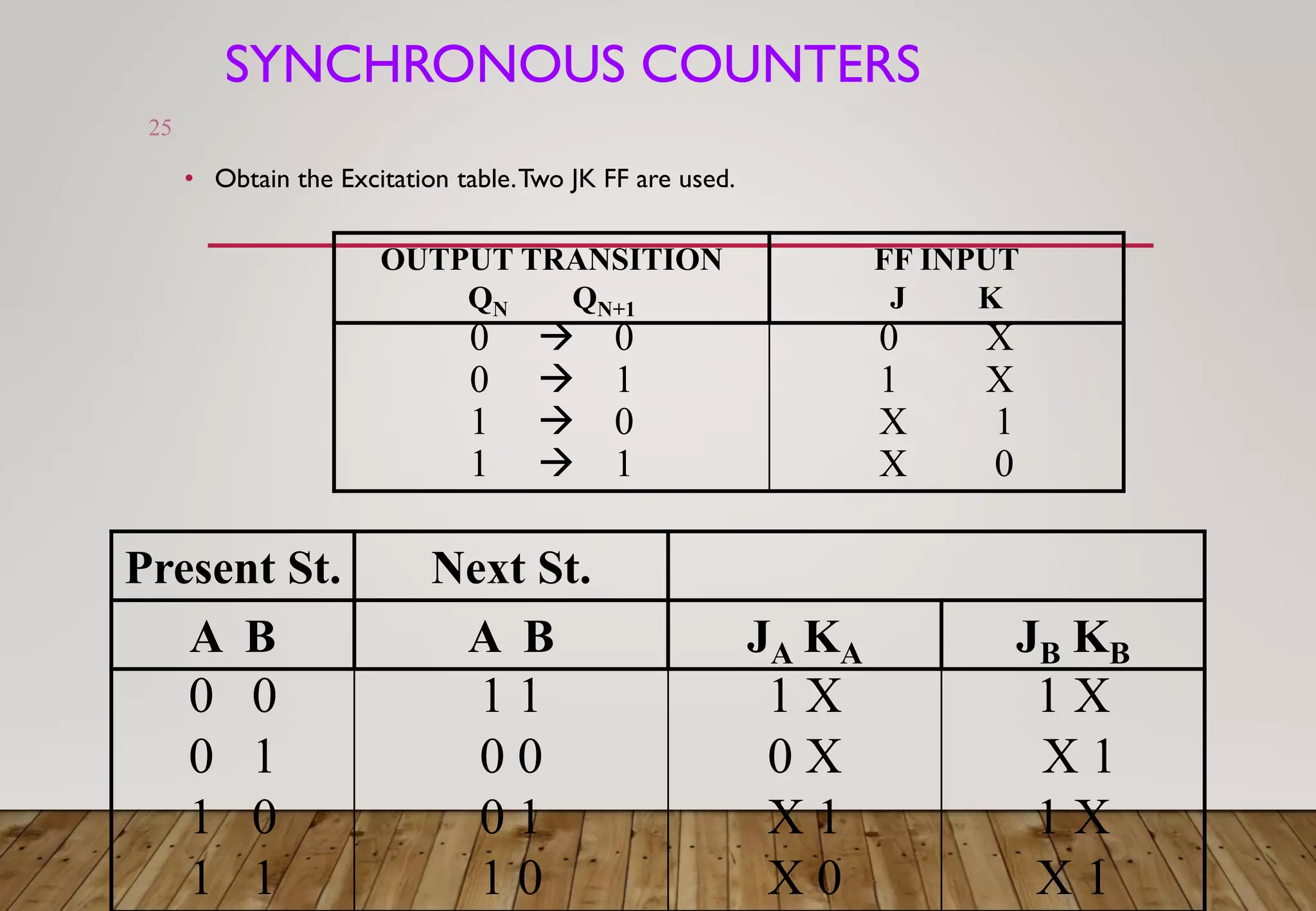 Digital Counter Design | PDF