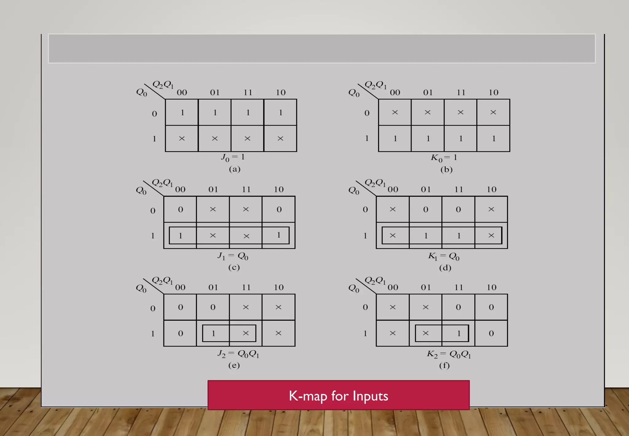 Digital Counter Design | PDF
