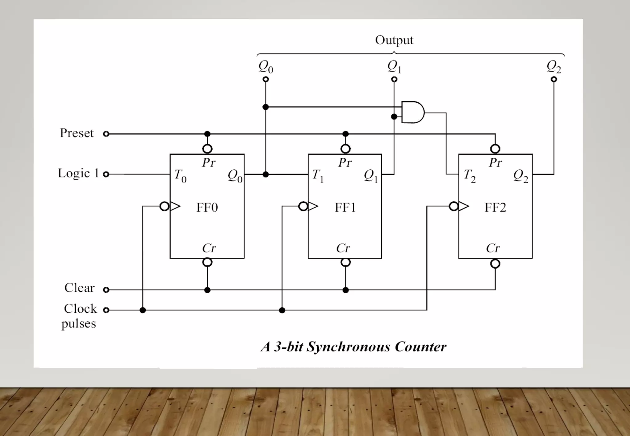 Digital Counter Design | PDF