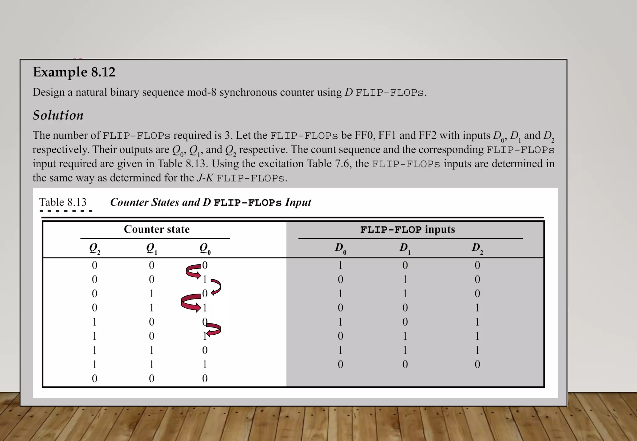 Digital Counter Design | PDF