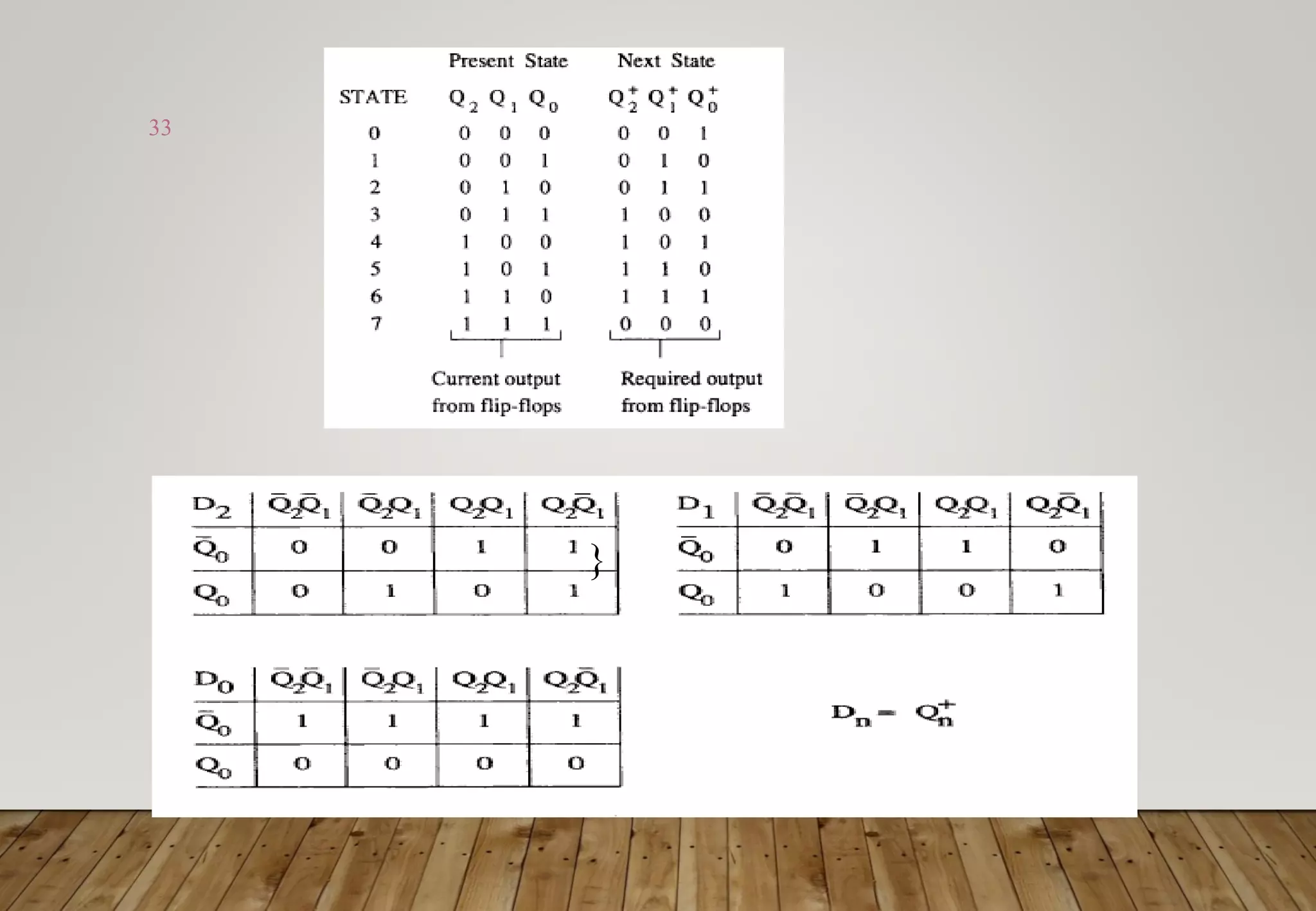 Digital Counter Design | PDF