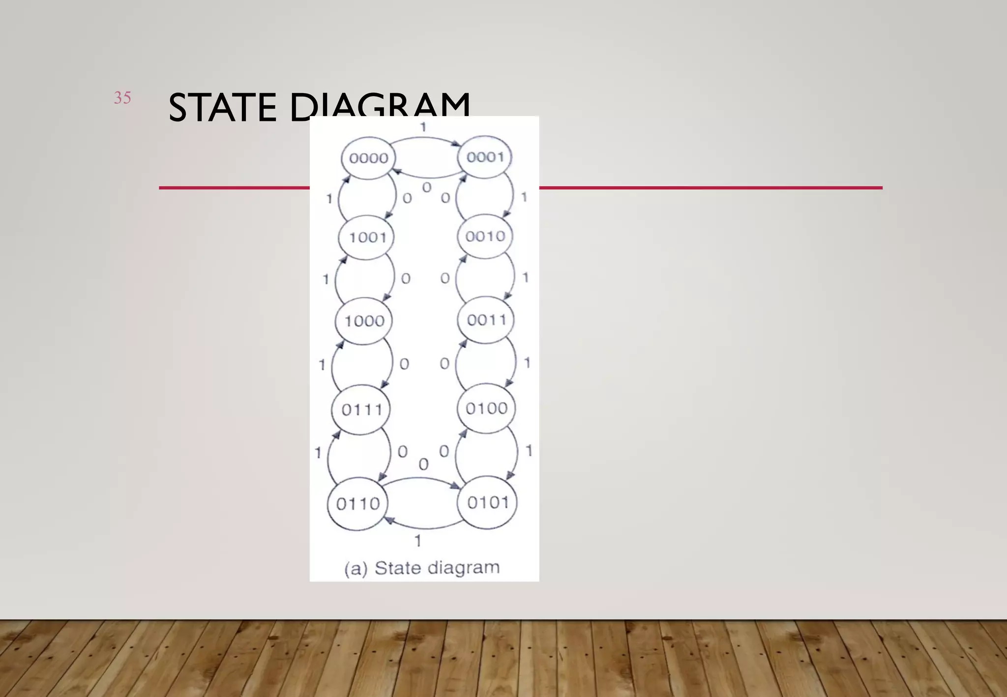Digital Counter Design | PDF