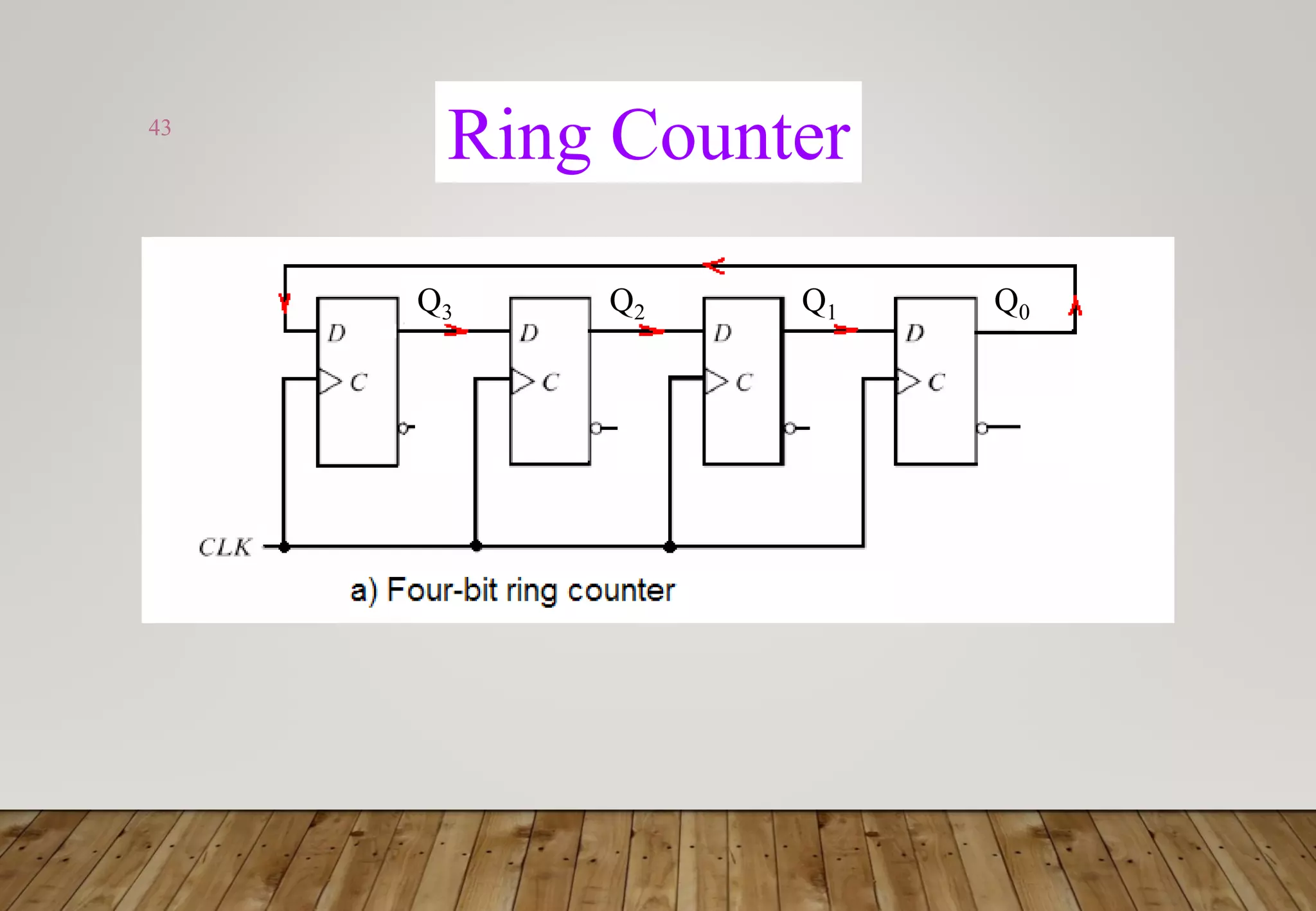 Digital Counter Design | PDF