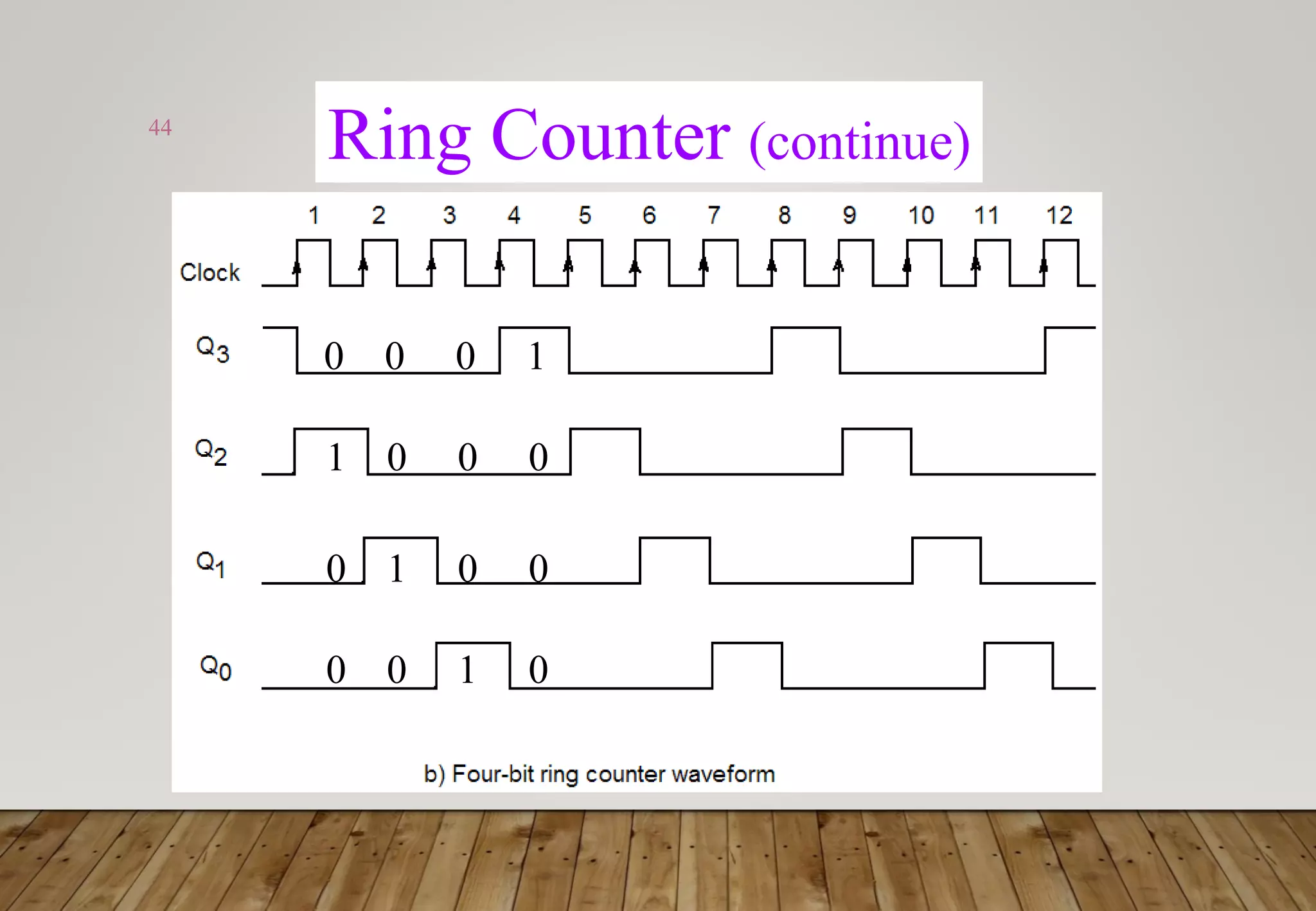 Digital Counter Design | PDF
