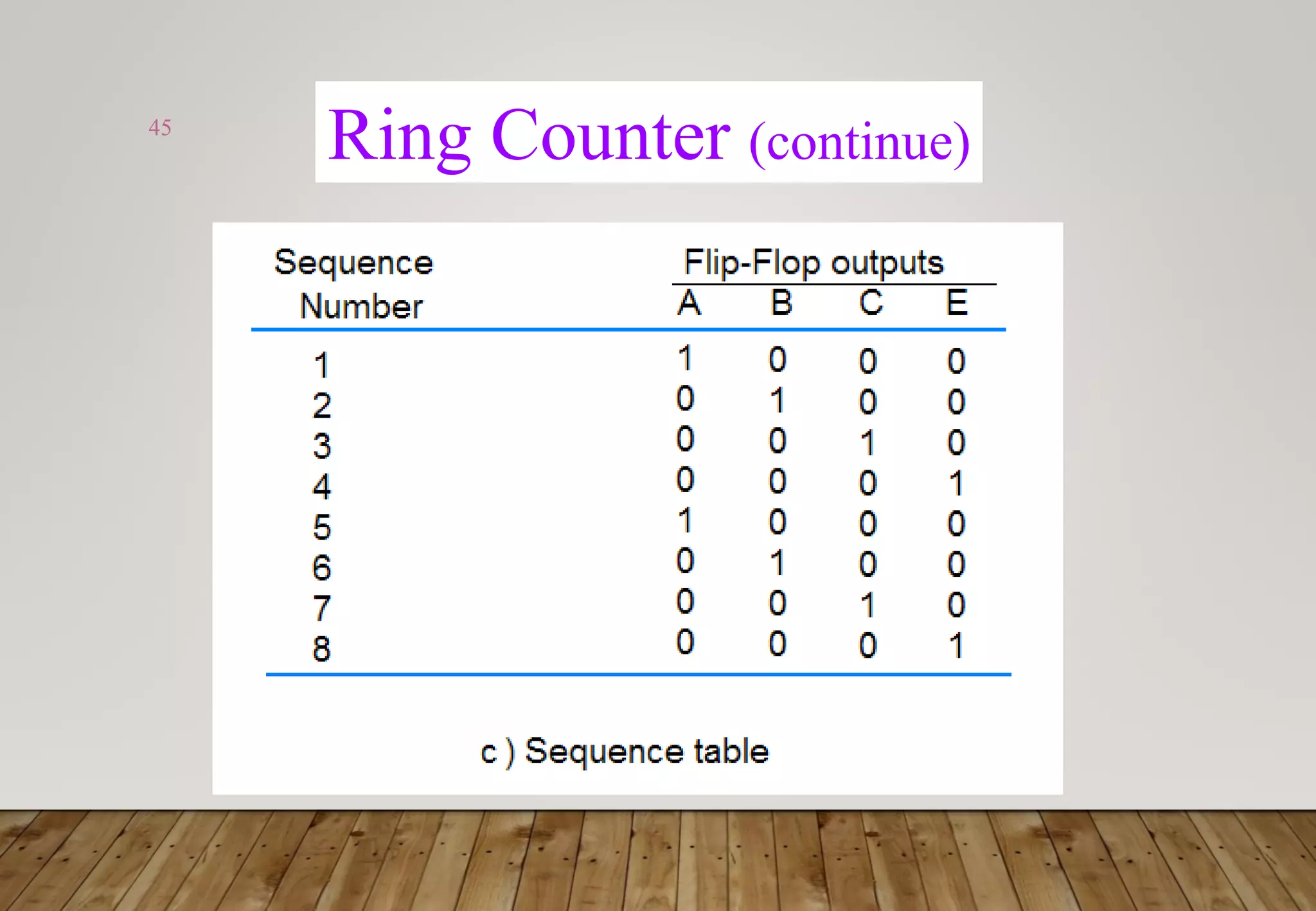 Digital Counter Design | PDF