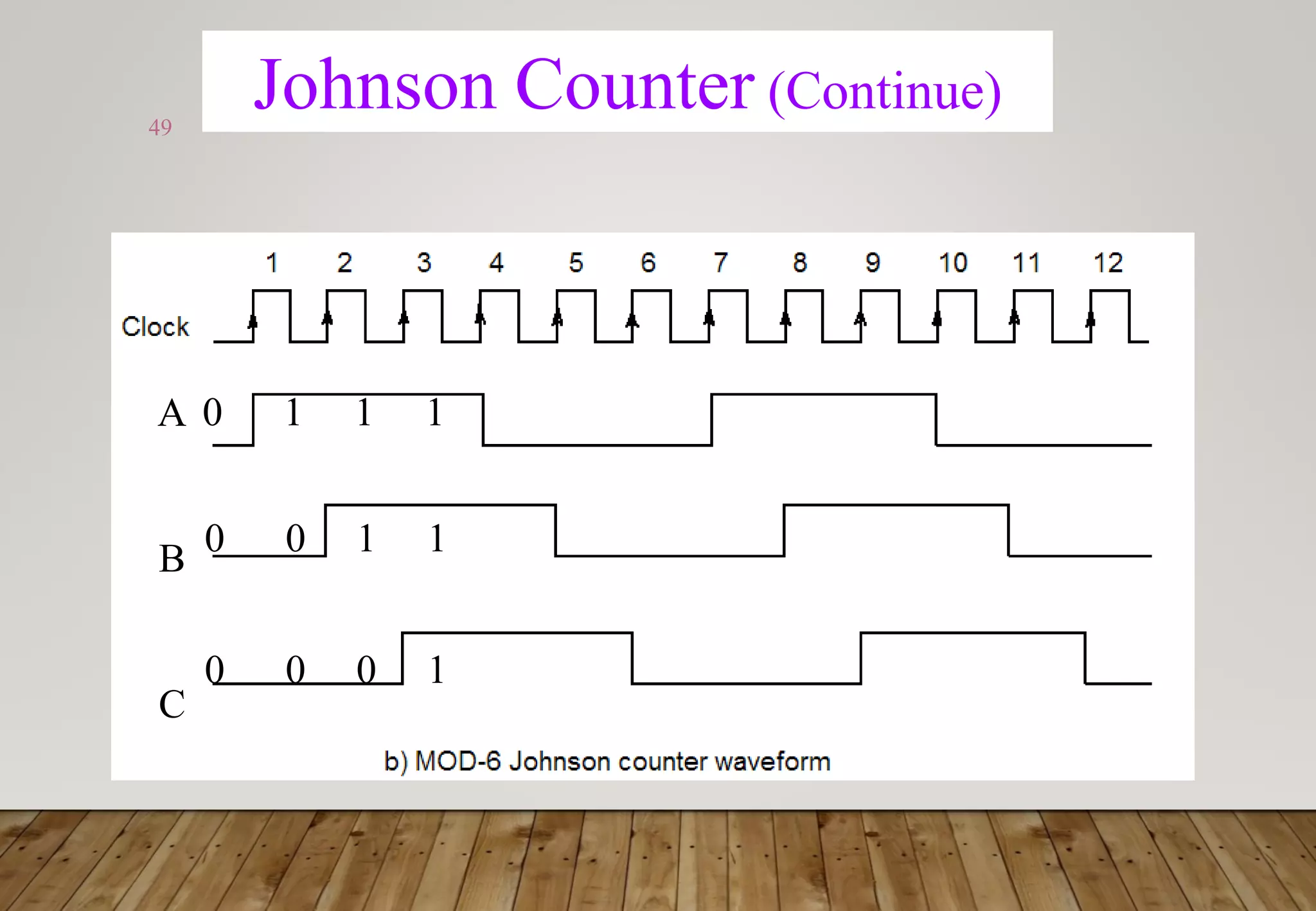 Digital Counter Design | PDF