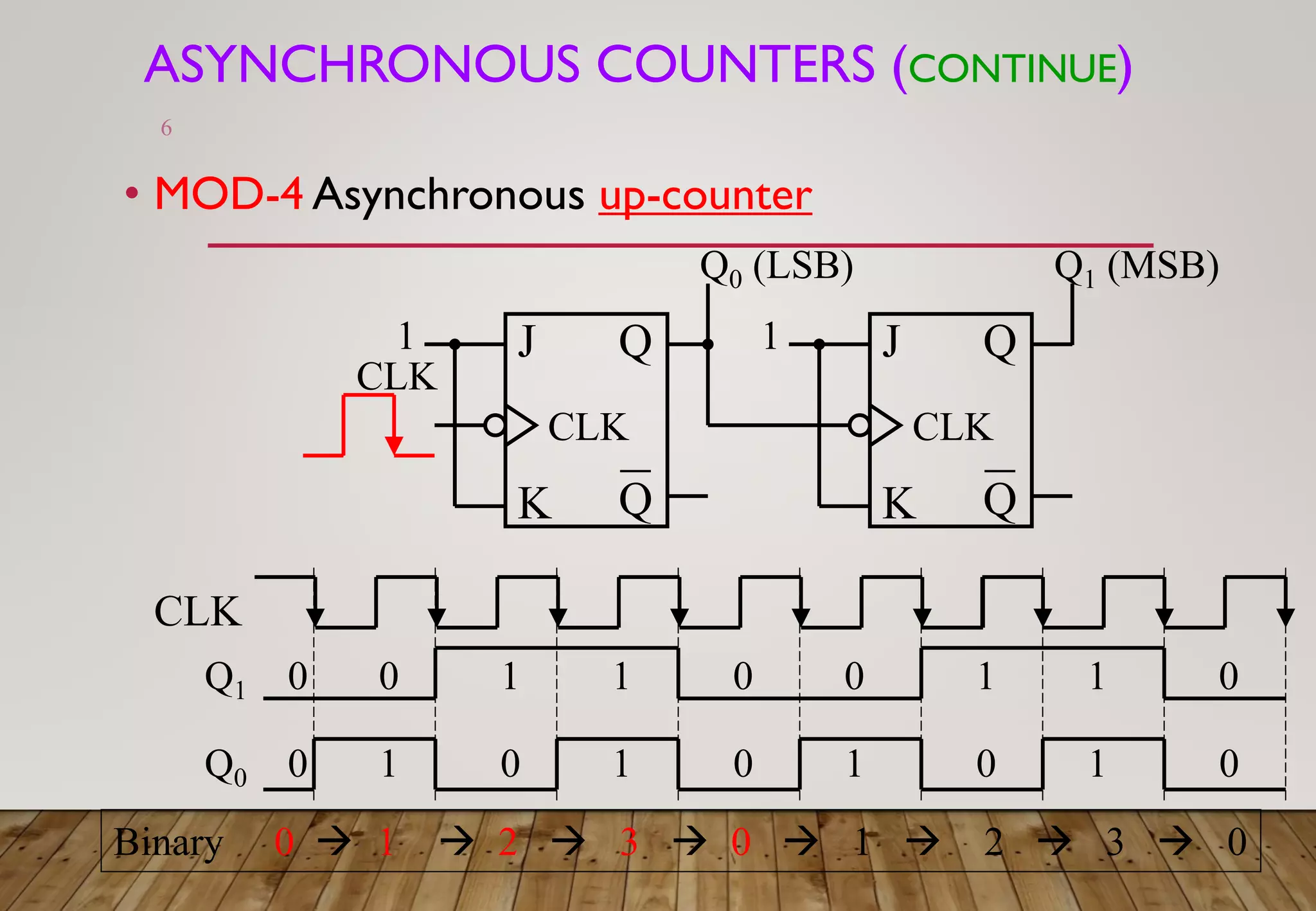 Digital Counter Design | PDF