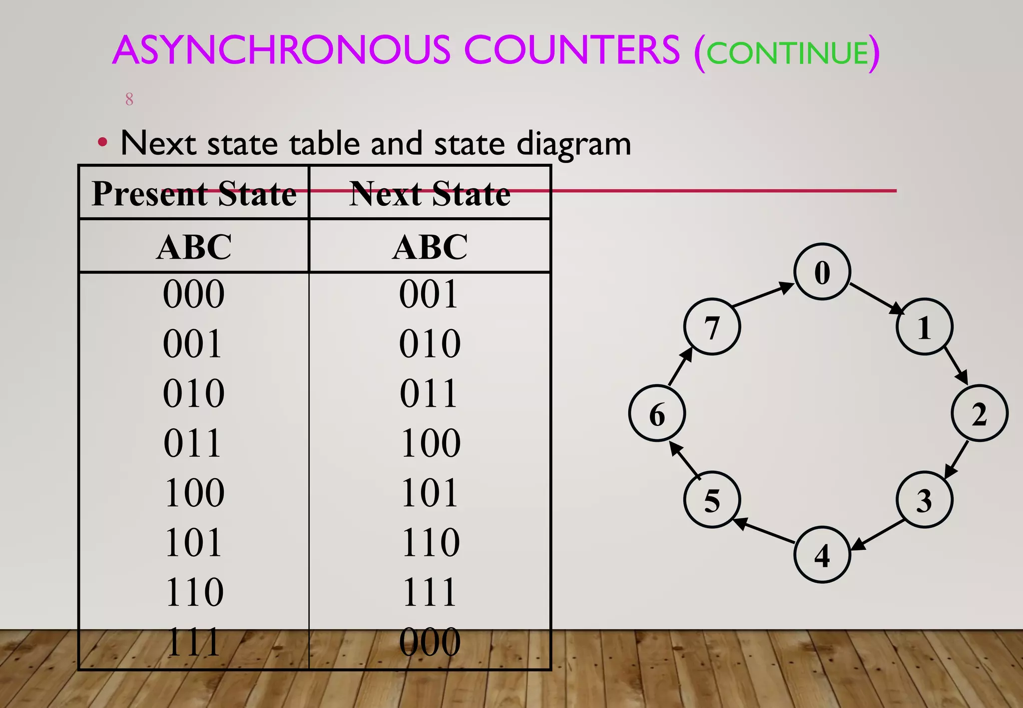 Digital Counter Design | PDF