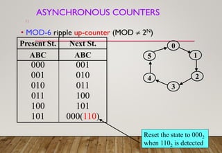 Digital Counter Design | PDF
