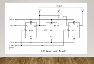 Digital Counter Design | PDF