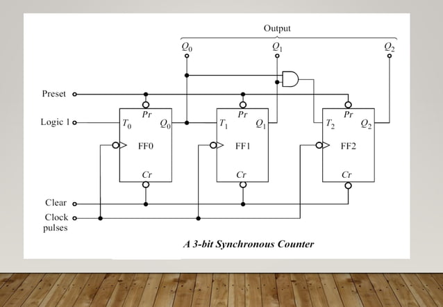 Digital Counter Design | PDF | Physics | Science