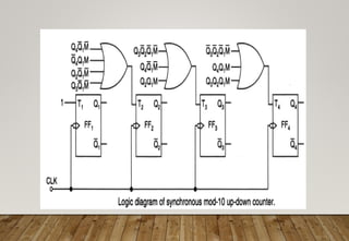 Digital Counter Design | PDF