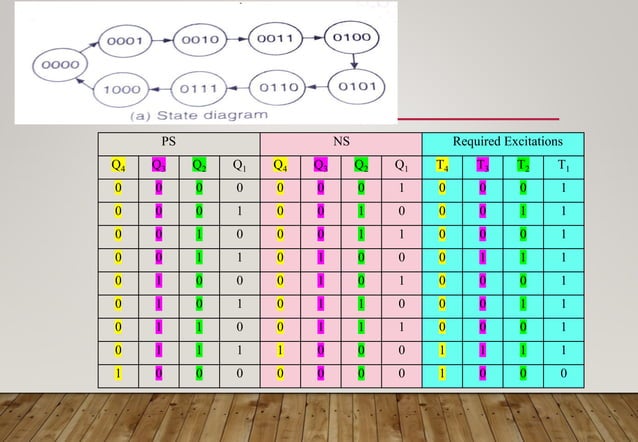 Digital Counter Design | PDF