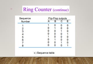 Digital Counter Design | PDF