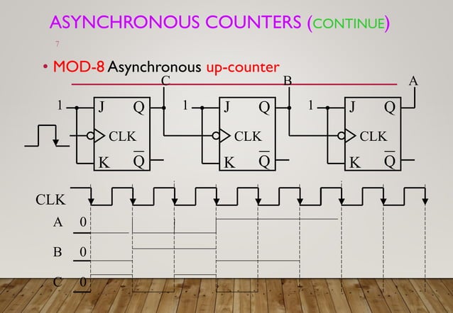 Digital Counter Design | PDF | Physics | Science
