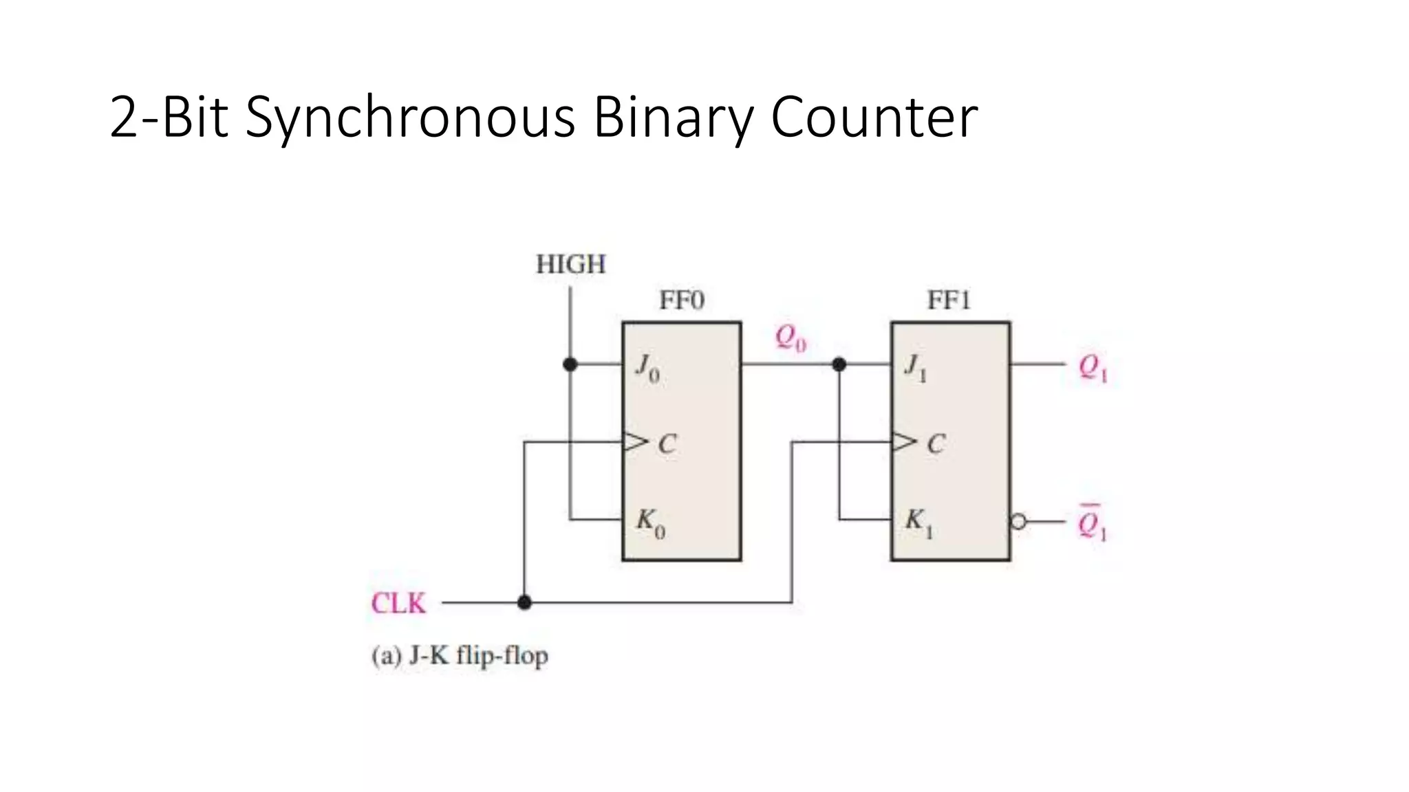 Introduction to Counters | PPTX