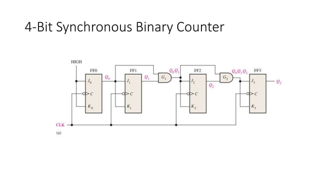 Introduction to Counters | PPT